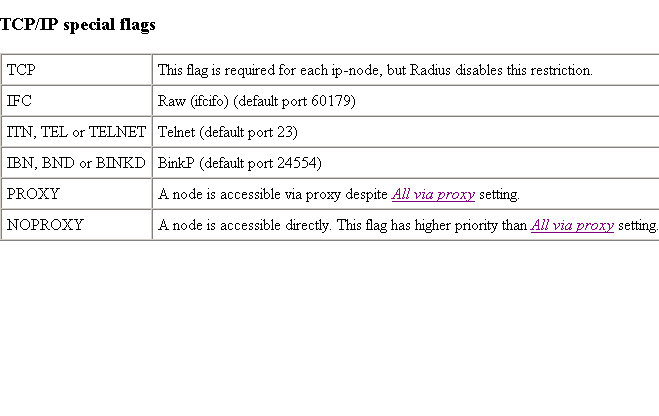 How to Set Up SBBS for Fidonet – Shadowscope